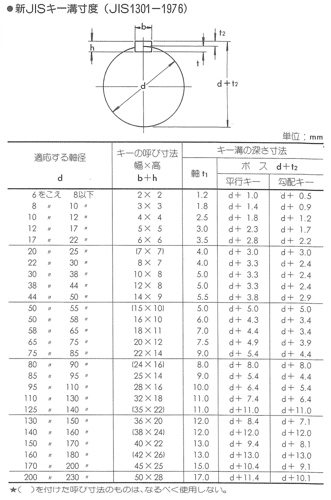 スプロケットの特注加工 | 株式会社杉山チエン製作所 HKK Chain事業部