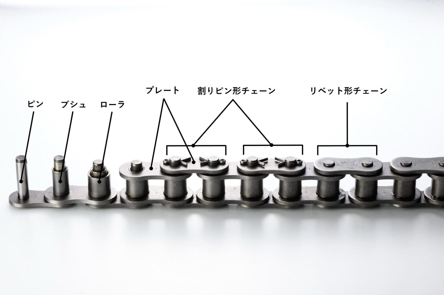 産業用ローラチェーン（種類・構造・連結部品・規格） 株式会社杉山チエン製作所 Hkk Chain事業部
