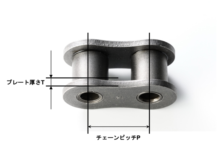 チェーン選定ガイド ゼクサスチェン株式会社