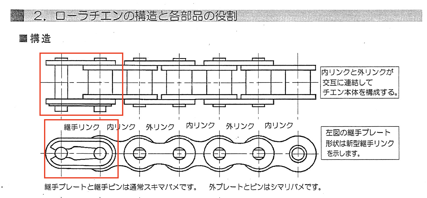 チェーン選定ガイド ゼクサスチェン株式会社